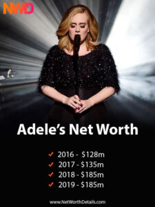 Adele Net Worth (June 2026)